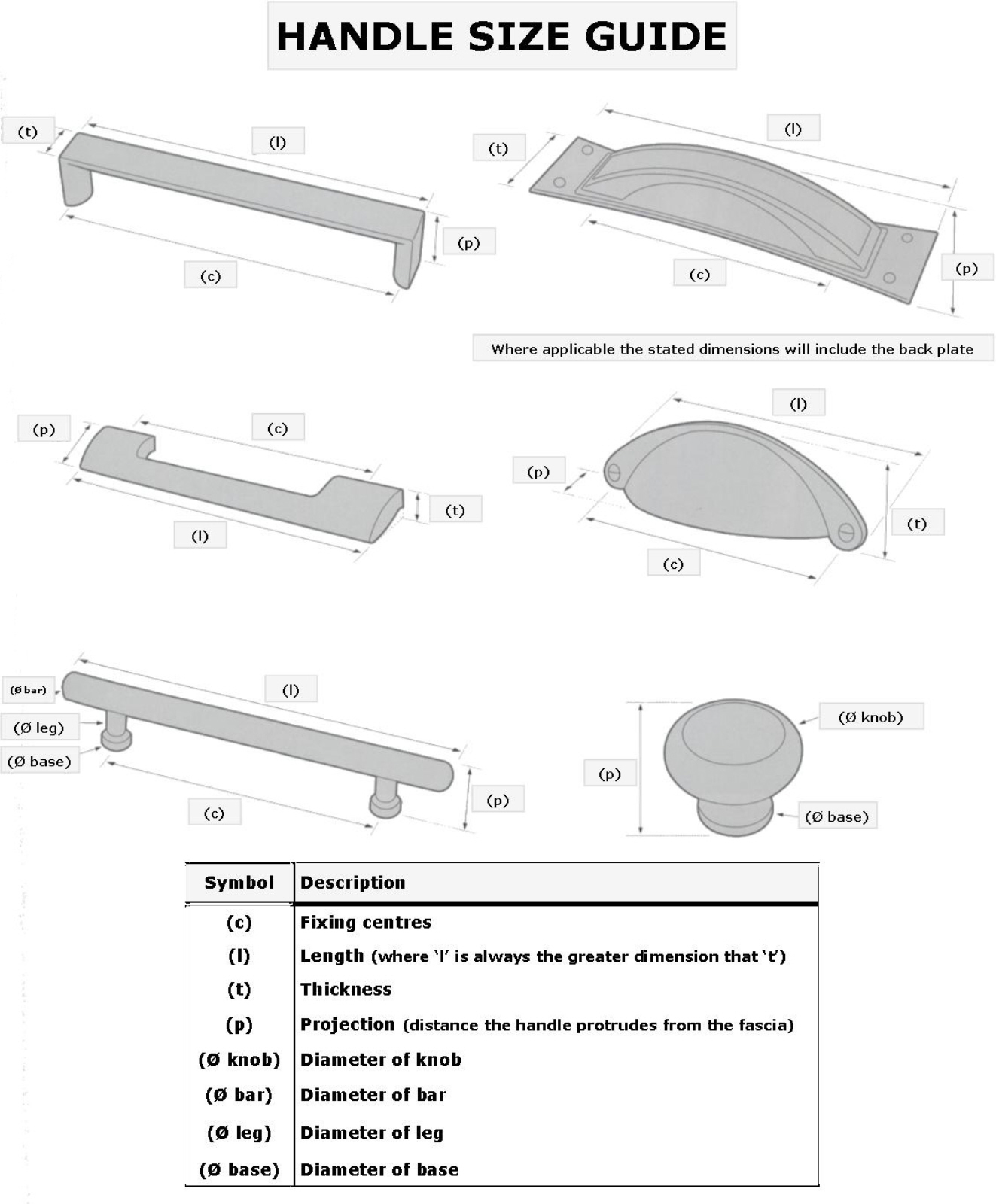 Handle Size Guide - Handle Heaven